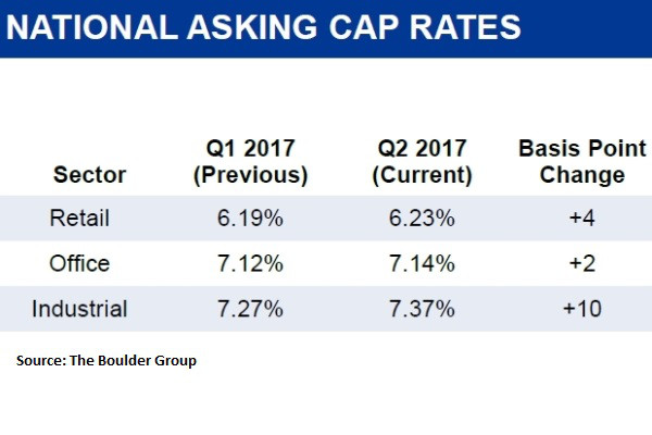 Cap Chart - RB - The Boulder Group